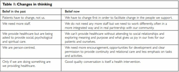 The Fife Shine programme - British Association for Holistic Medicine ...